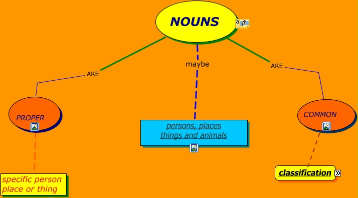 nouns map