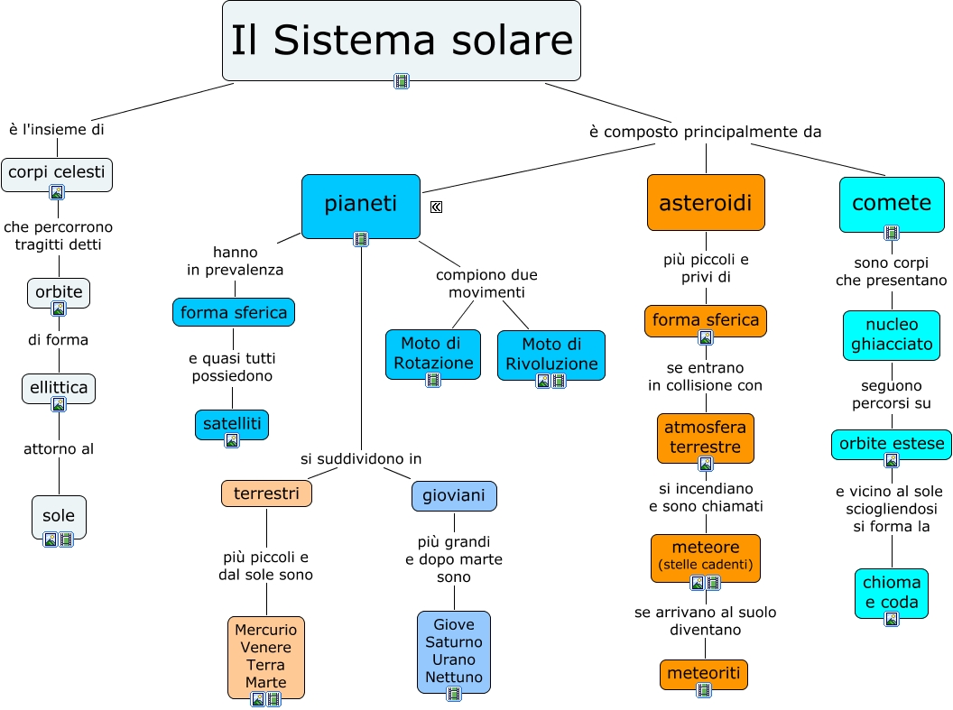 il_sistema_solare
