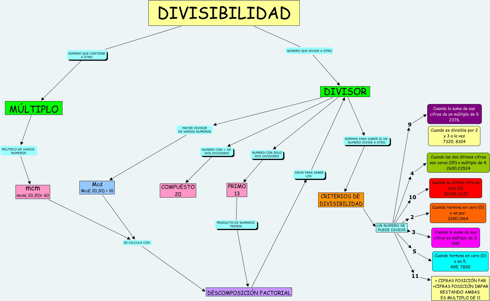 divisibilidad - divisibilidad 1º