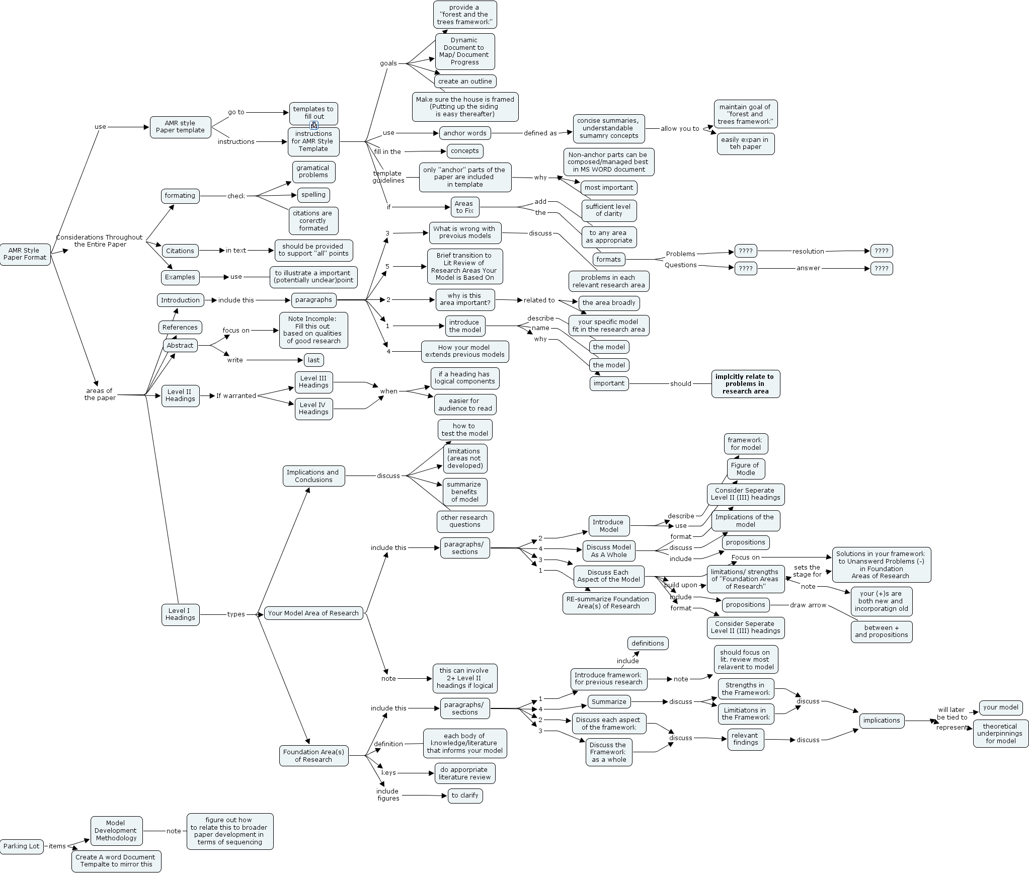 About the AMR Style Paper