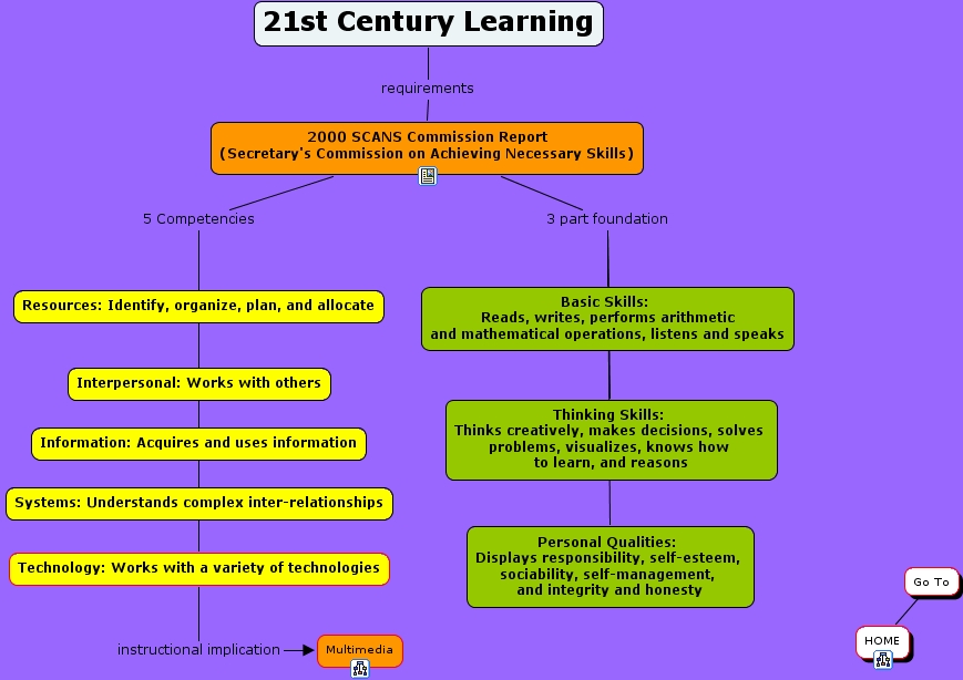 21st Century Learning
