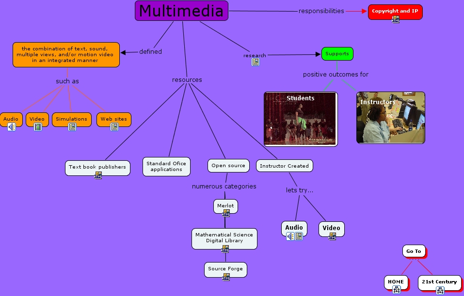 Multimedia