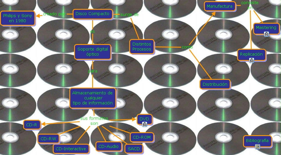 IHMC CmapTools - Concept Map :: Disco Compacto