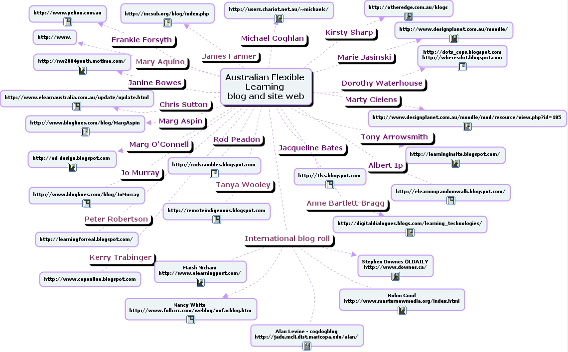 AustralianFlexibleLearningblogsiteweb - Where do I find good research on Australian Vocational ...