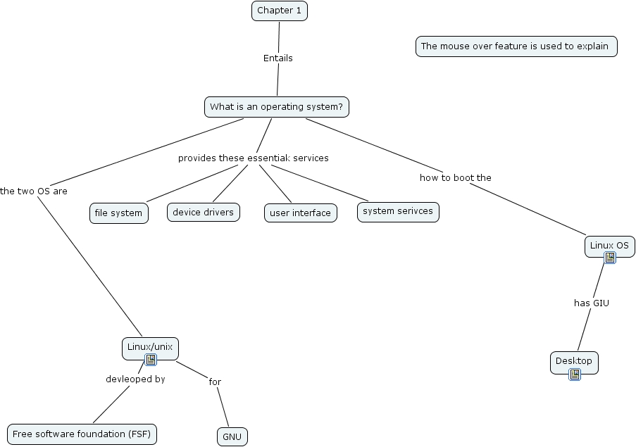 IHMC CmapTools - Concept Map :: chapter1os2
