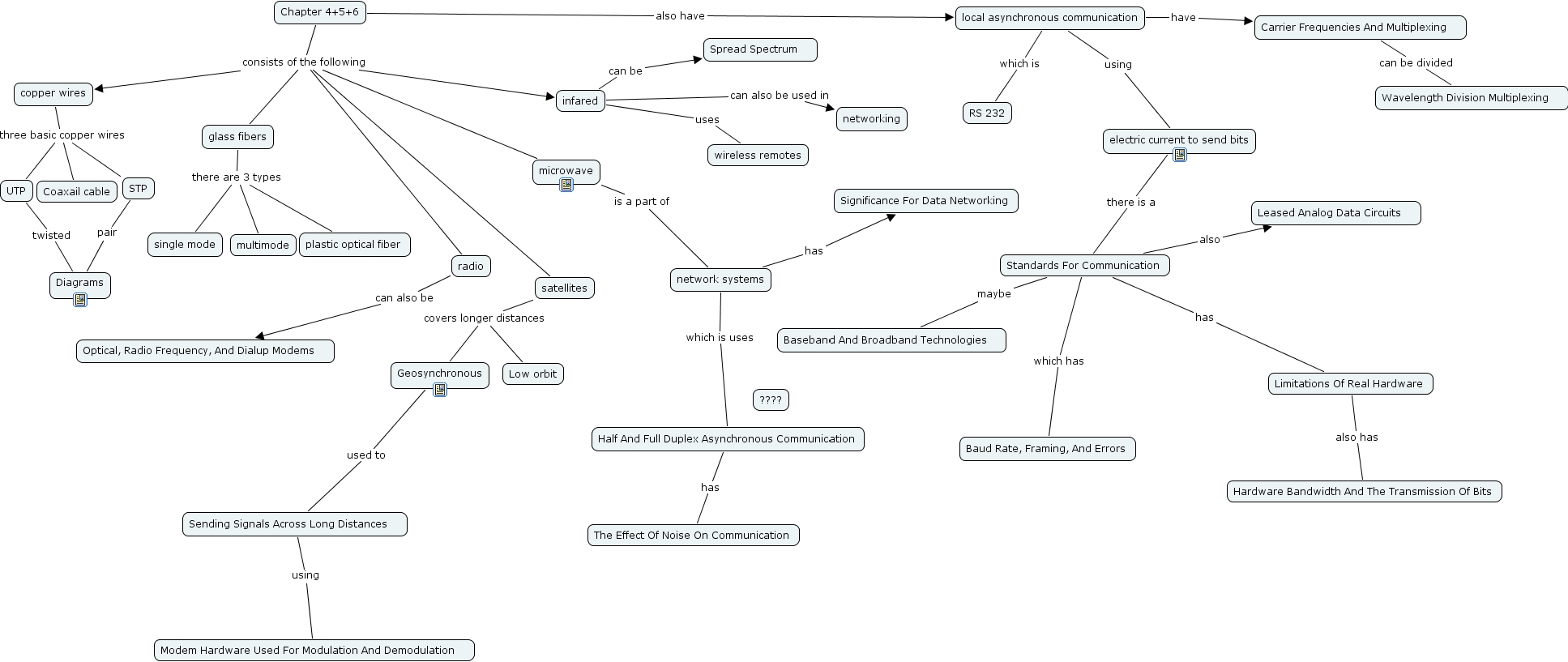 IHMC CmapTools - Concept Map :: csc 4+5+6