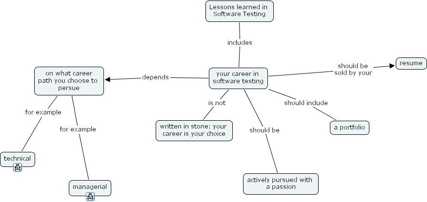 IHMC CmapTools - Concept Map :: chapter10