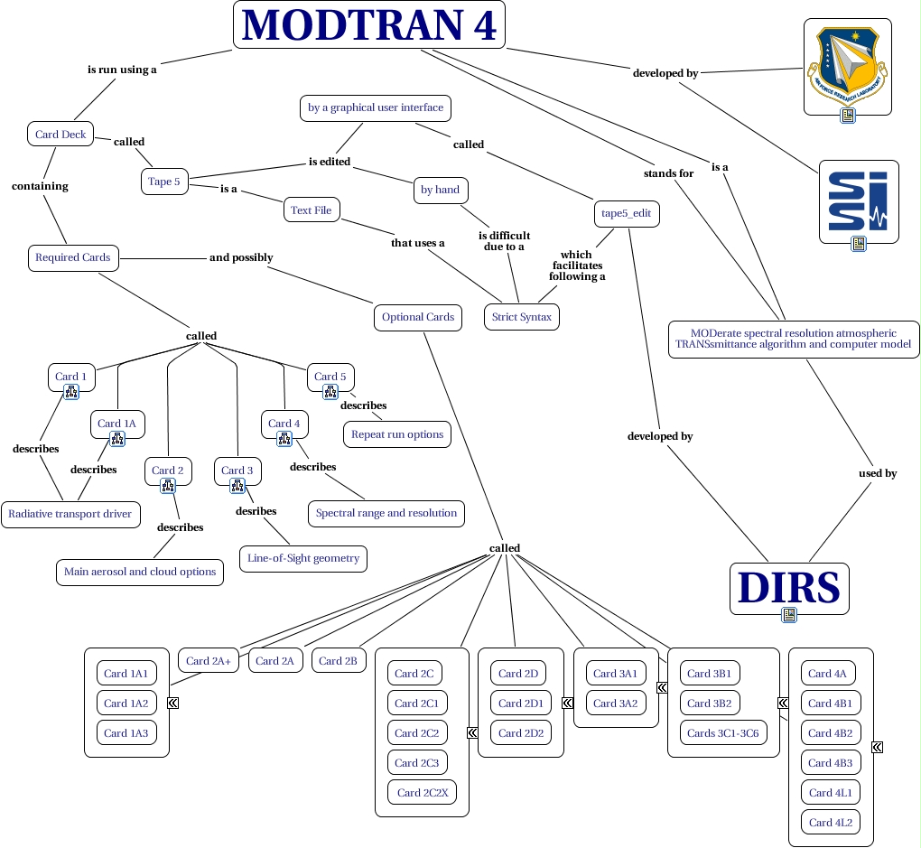 IHMC CmapTools - Concept Map :: MODTRAN Documentation