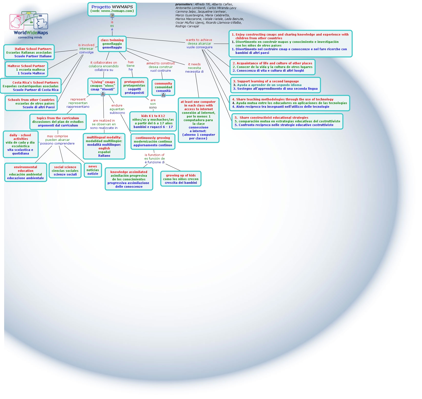 IHMC CmapTools: Project_WWMAPS_1