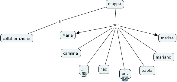 mappa_prova_workshop