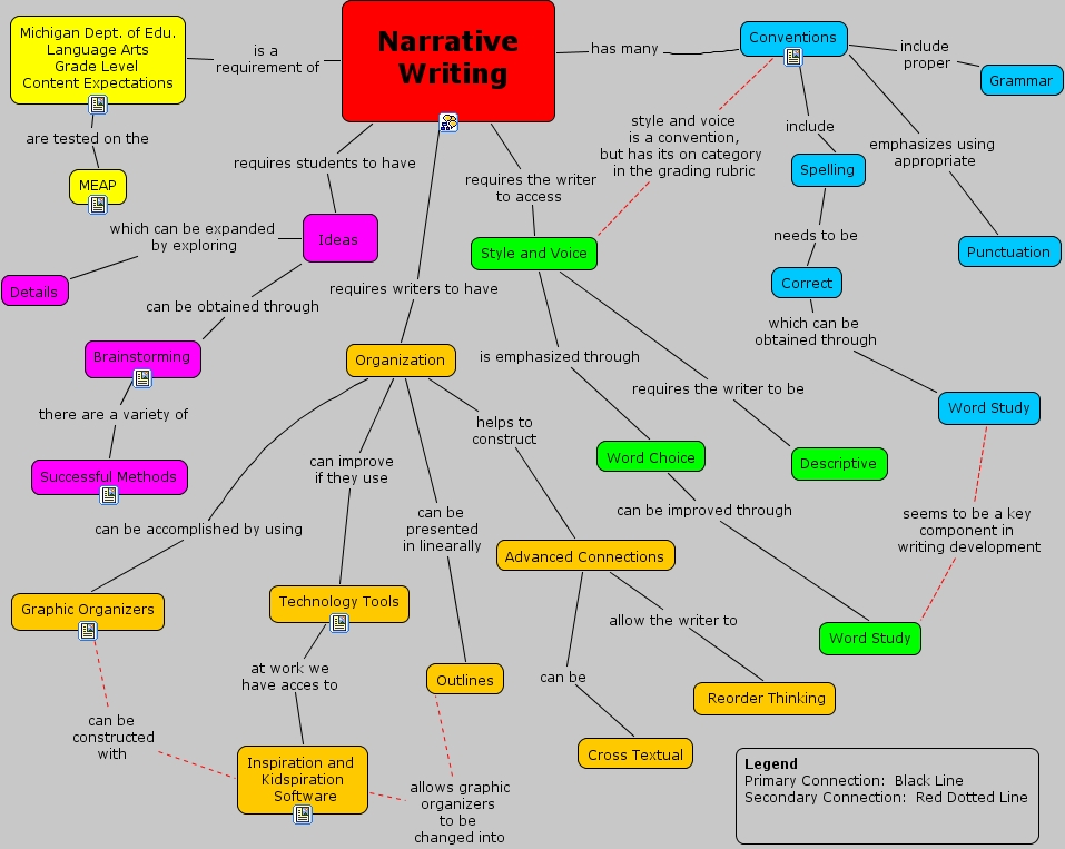 IT7420_Assign3_jsumara - What do students need to know to write a ...