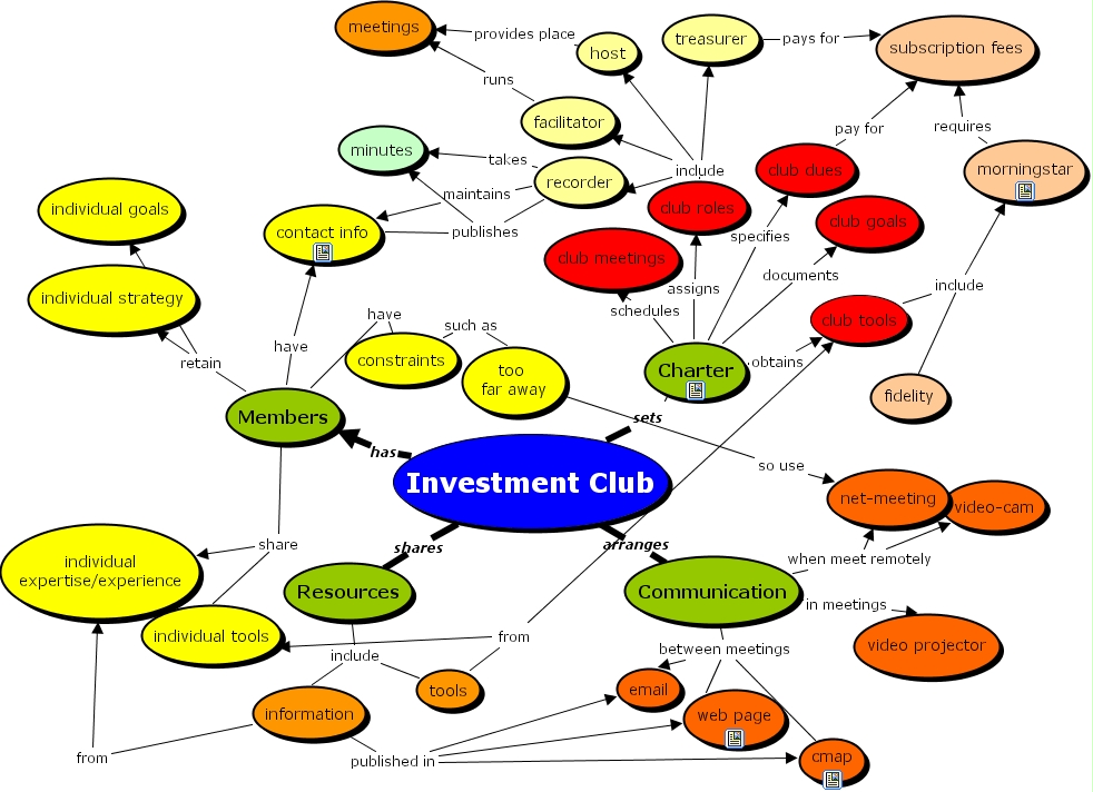 IT7420_Assign3_spatil_investmentclub
