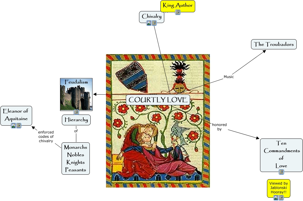 Untitled - WHAT IS COURTLY LOVE?