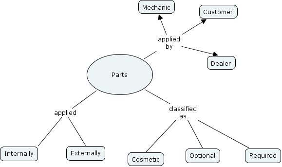 Parts