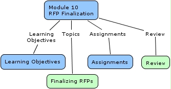 Module 10 - RFP Finalization - What details must be addressed to ...
