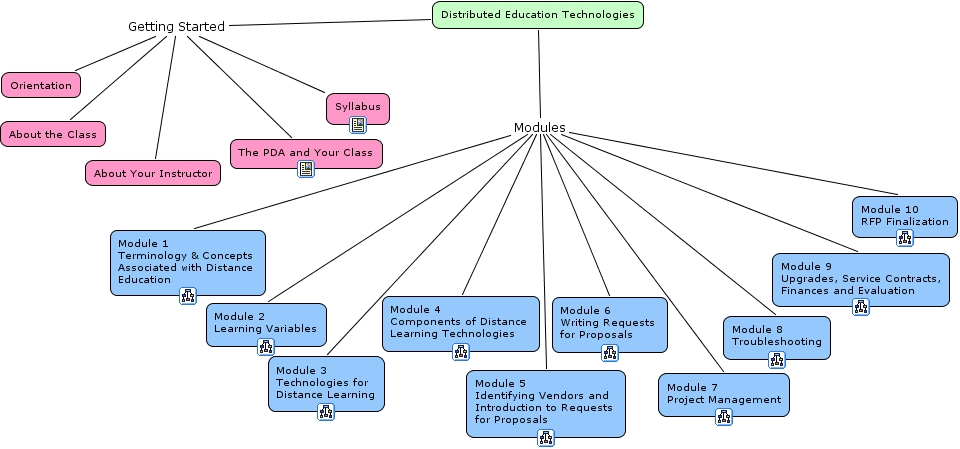 eme4454 - Distributed Education Technologies