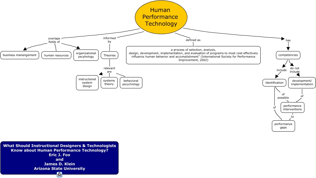 HumanPerformanceScope