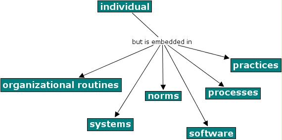 individual