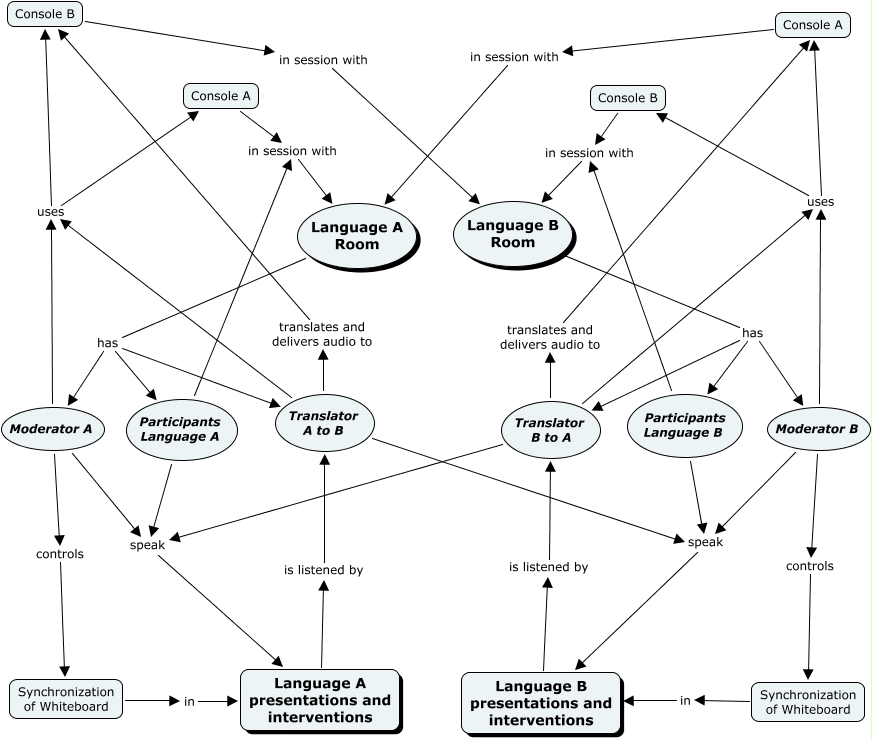 Elluminate two-language setup v1