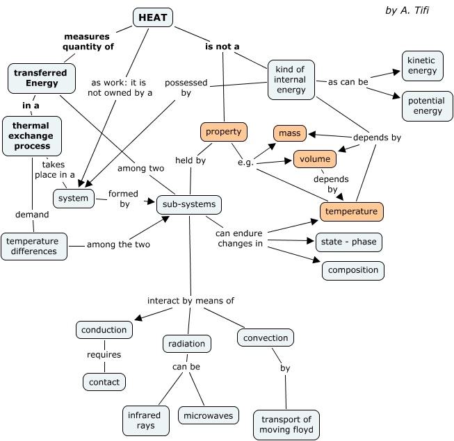 Scientific_Definition_of_Heat_gui - What is and what is not Heat?