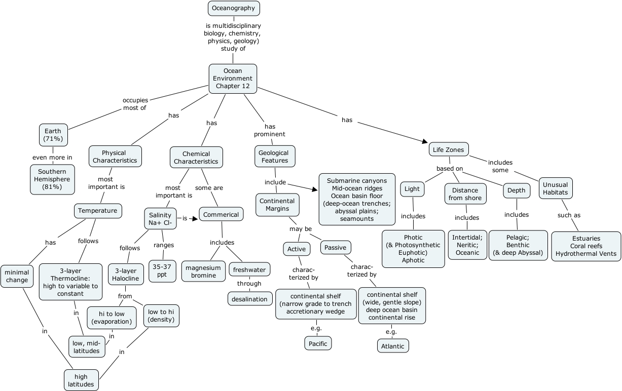 12Oceanography - What is the structure and function of the ocean ...