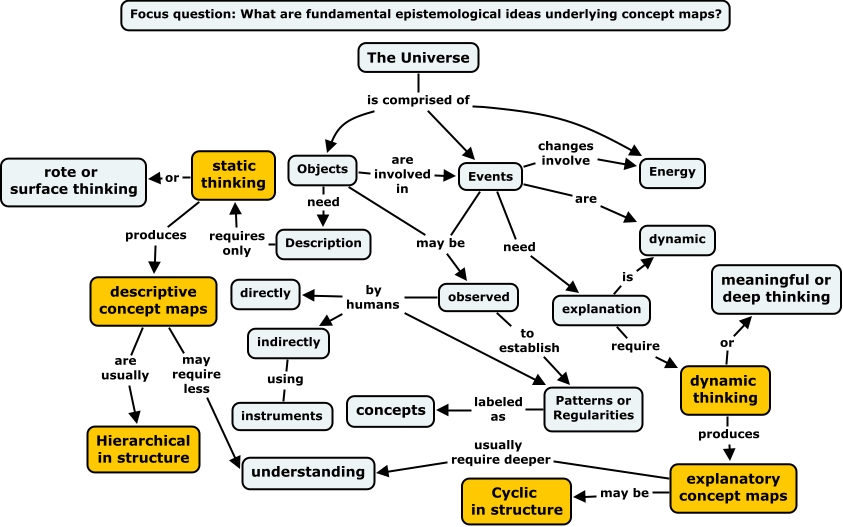 Epistemological foundations Color