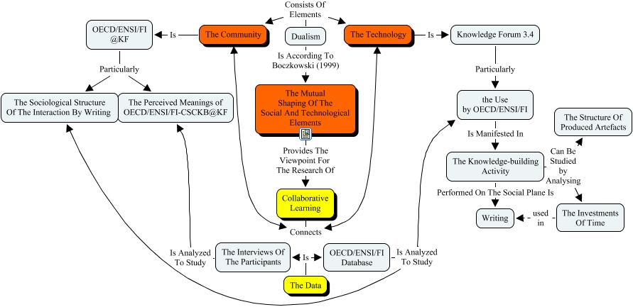 Thesis_article - What are the Main Ideas and Concepts of the Thesis?