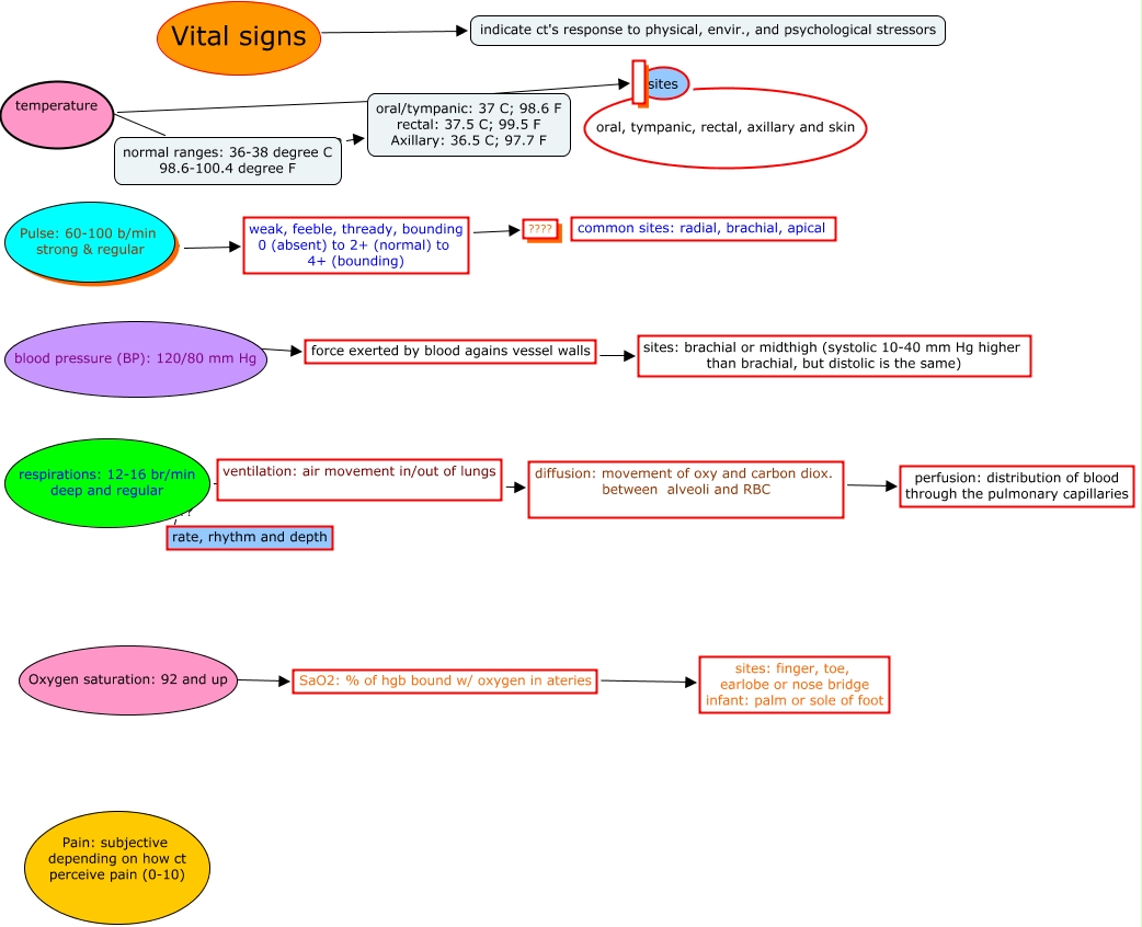 vitalsigns