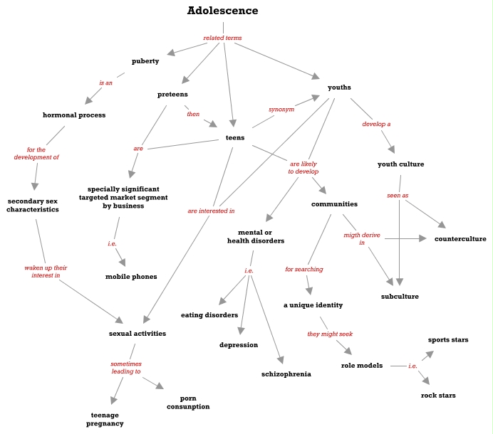 adolescence - what are the factors that influence this age range?