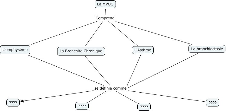 MPOC