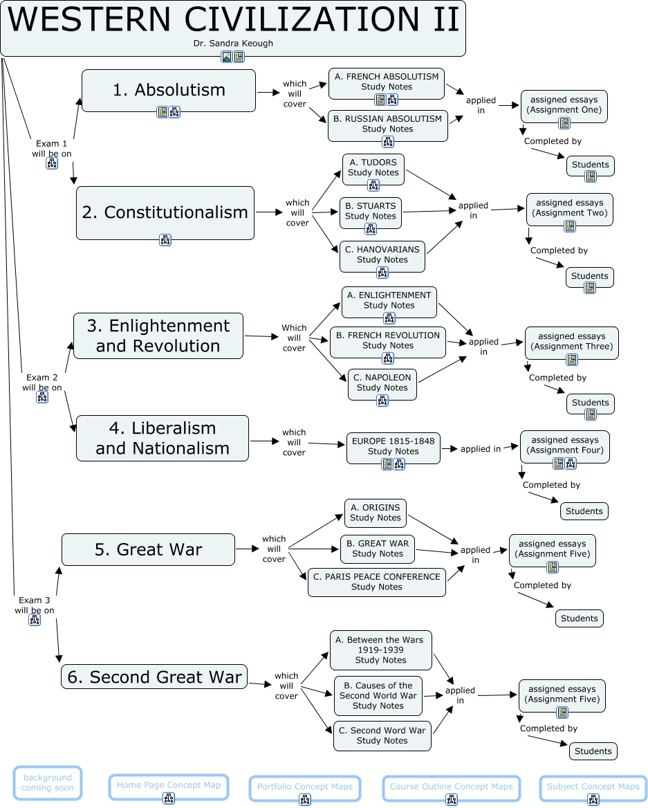Western Civilization II - What is the Content of This Course?