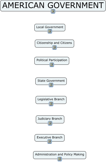 American Federal Government