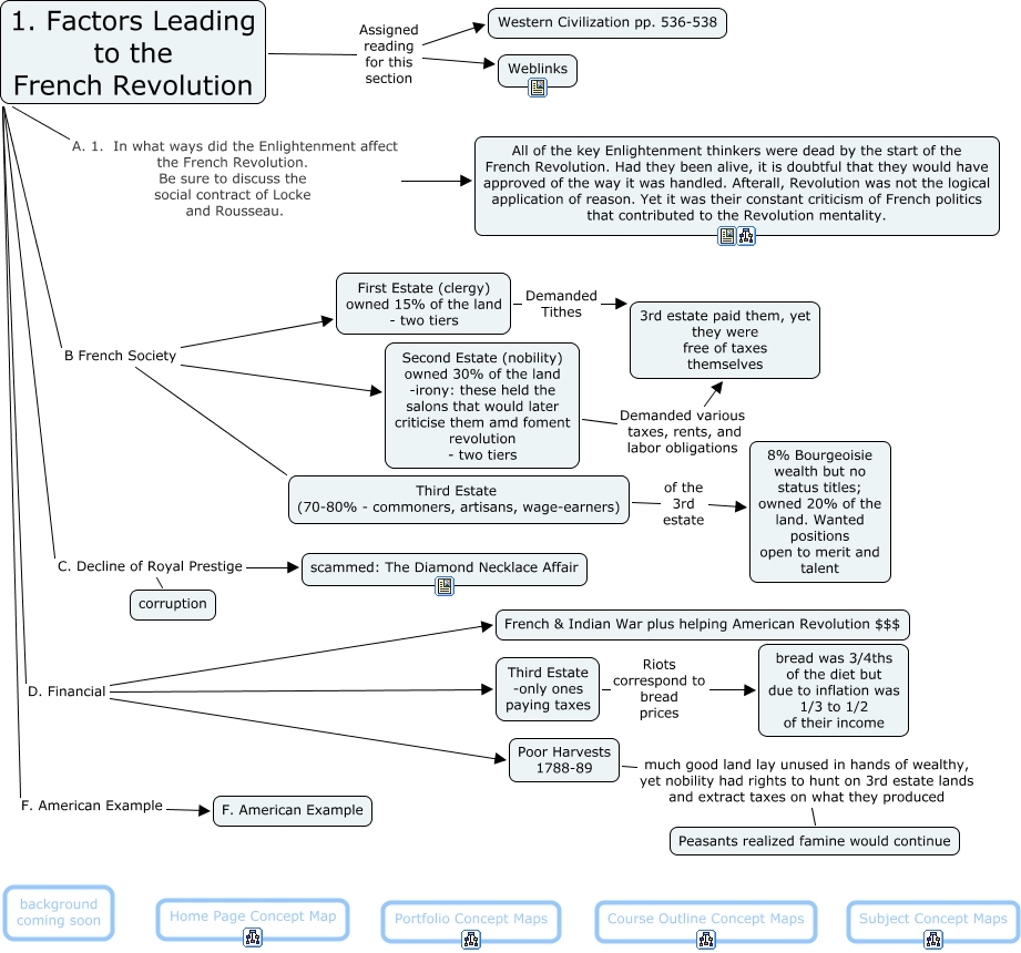 01 Factors Leading to the French Revolution