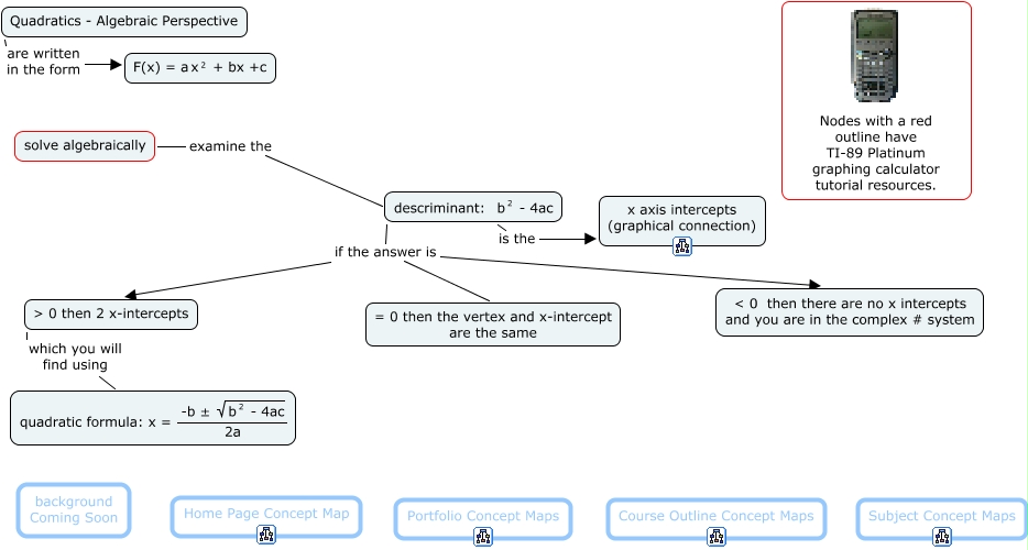 Quadratics - Algebraic Perspective