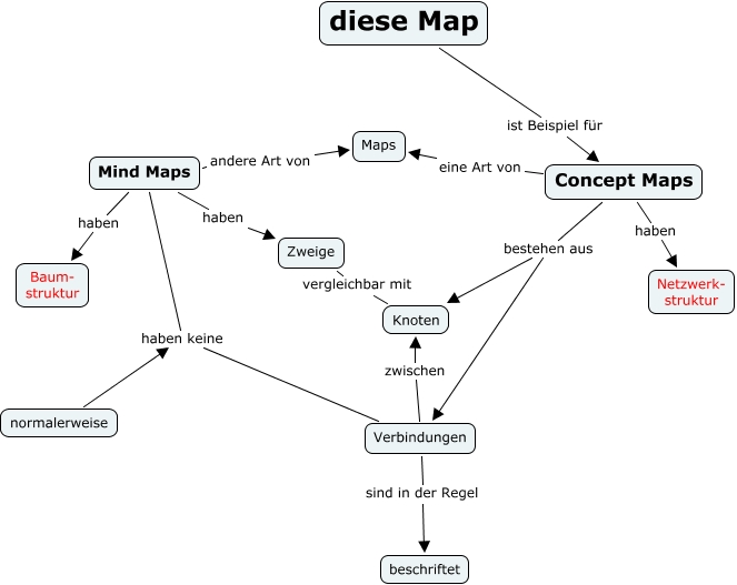 Concept- und Mindmaps - Worin unterscheiden sich Concept Maps von Mind ...