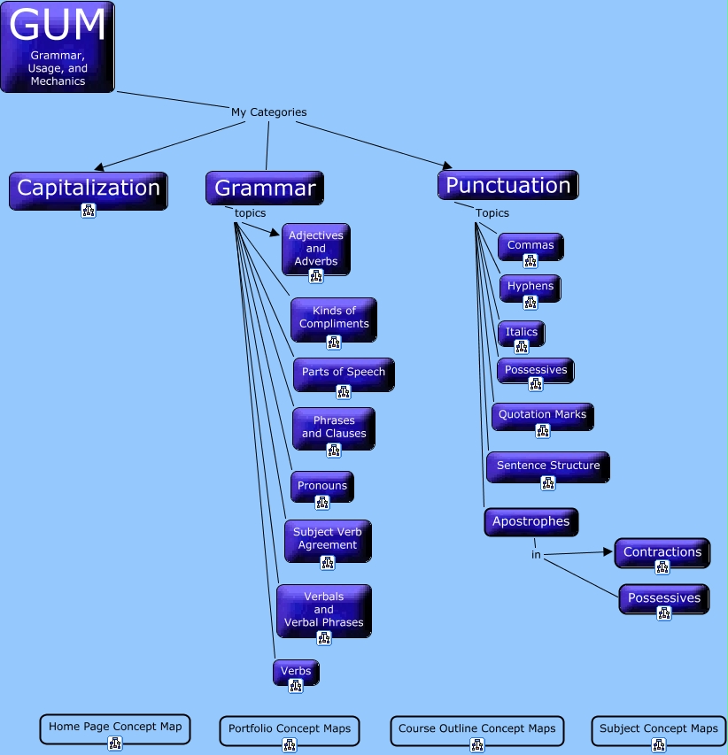 GUM