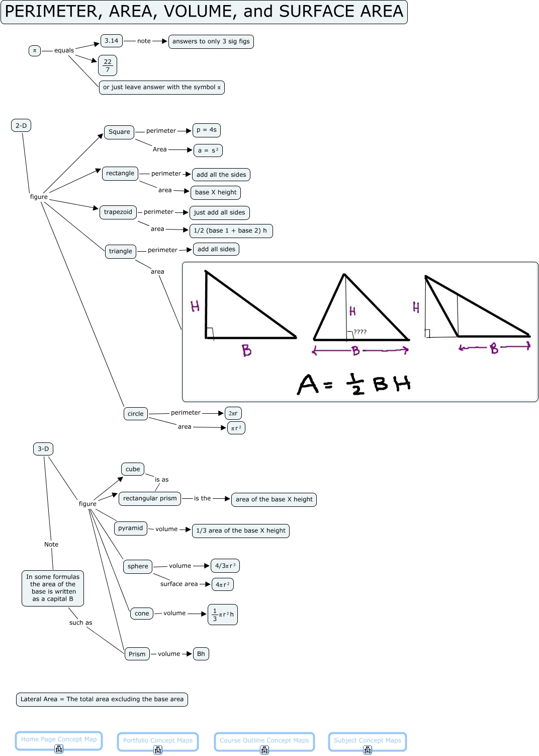 Perimeter, Area, and Volume
