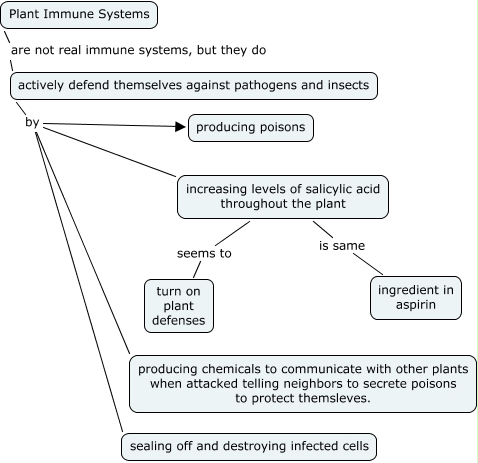 Plant Immune systems