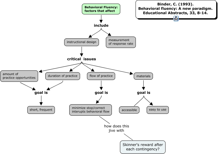 BehavioralFluencyFactors_Binder_BehavioralFluenchy_1993
