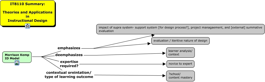 Morrison_Kemp_Model_IT8110_Summary