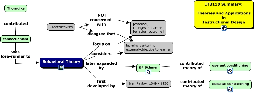 BLT_Summary