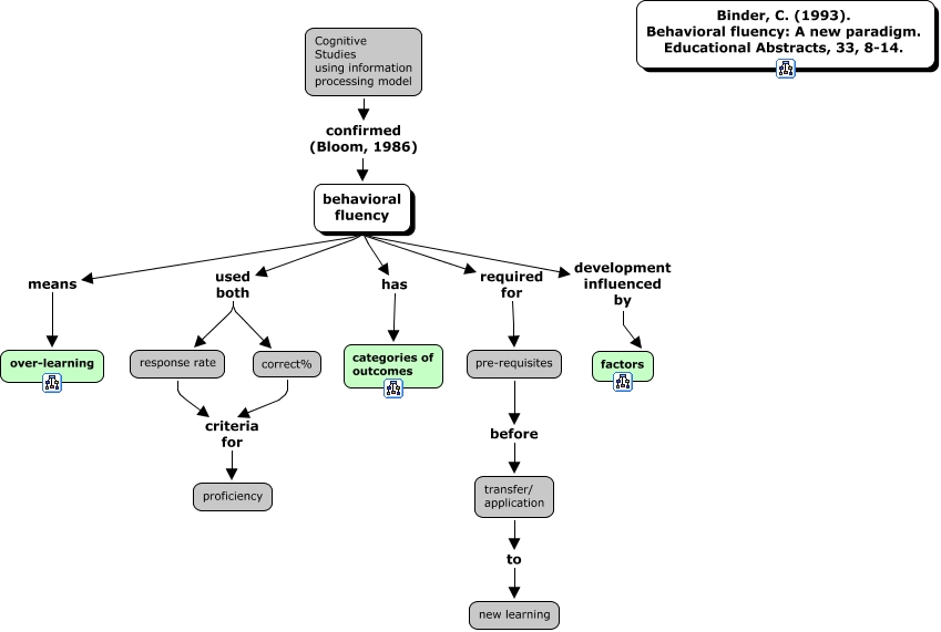 BehavioralFluency_Binder_BehavioralFluenchy_1993