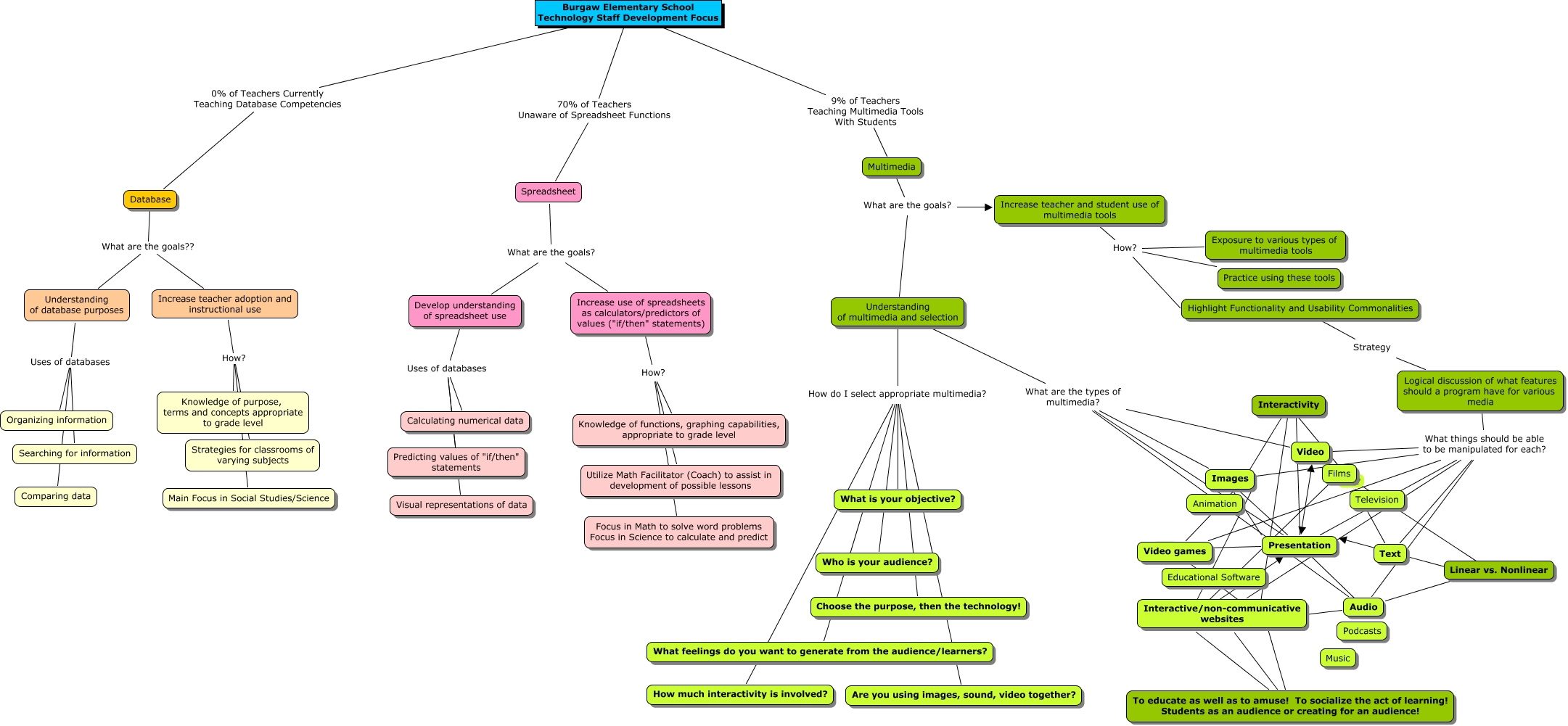 BES 2007 Technology Focus - On what areas of technology should BES ...