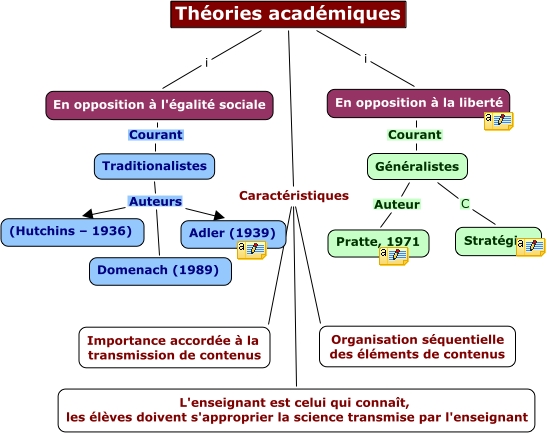 Theo_academiquesN