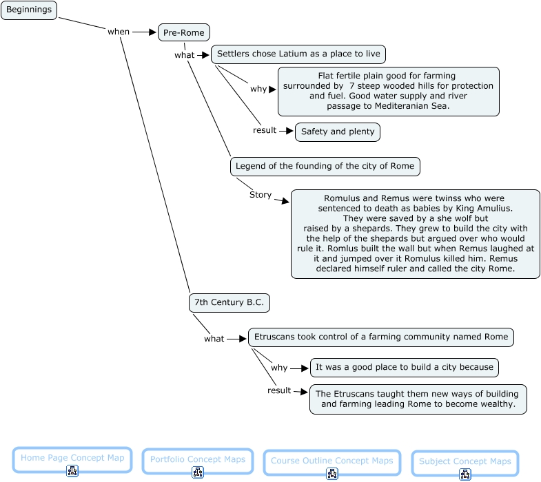 01 Founding of Rome - How and why was Rome Founded?