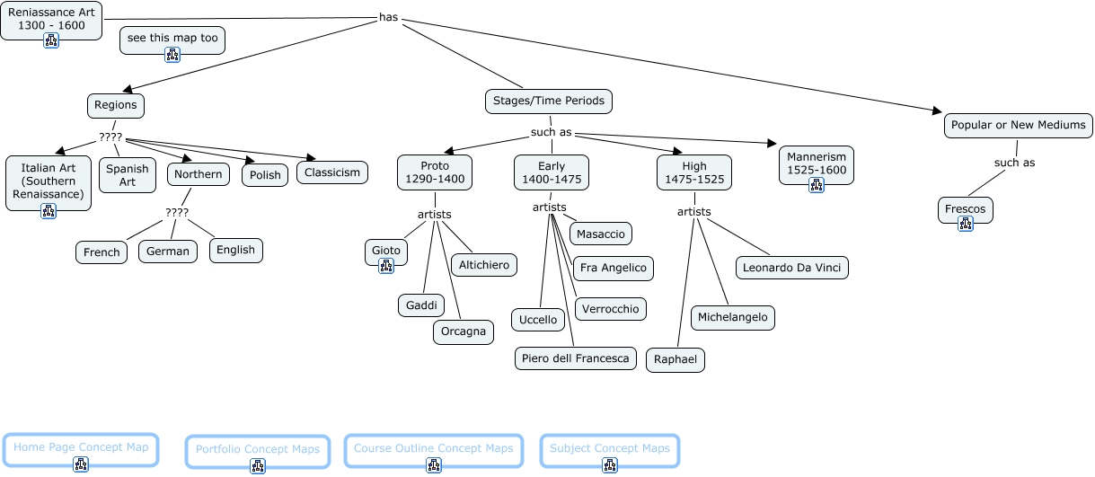 04 Renaissance 1300 to 1600