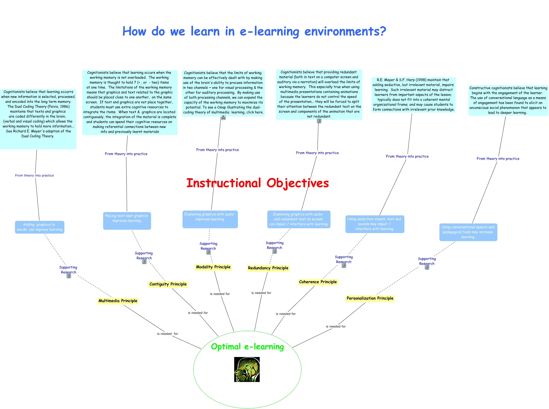 e-learning theory - How do we learn online?