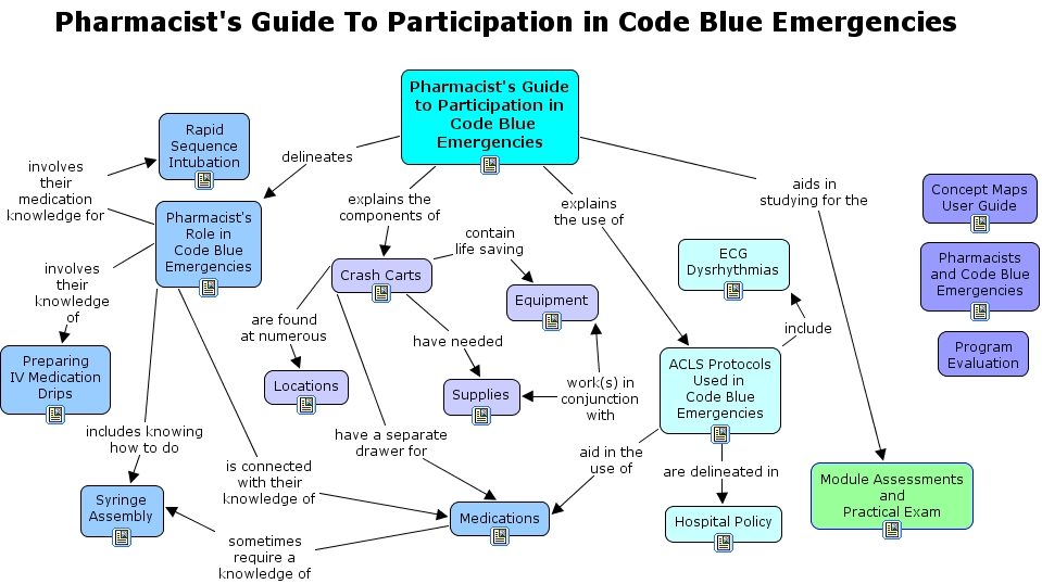 Pharmacist's Guide to Code Blue Emergencies