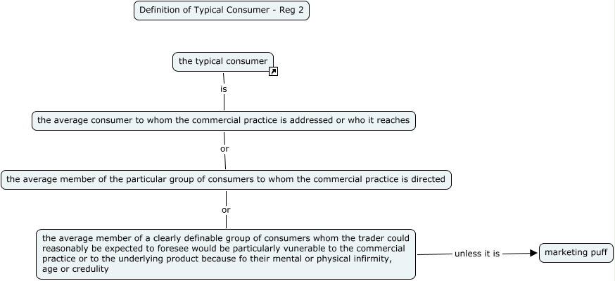 Typical consumer - definition