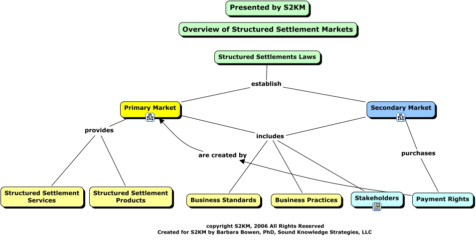 Overview of the Structured Settlement Market